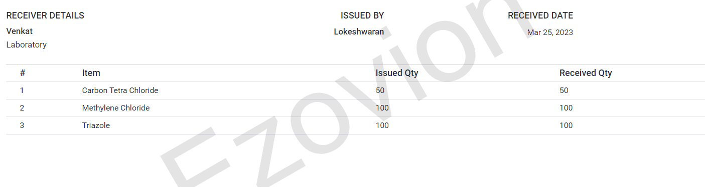 Laboratory Information Management System | LIMS Software