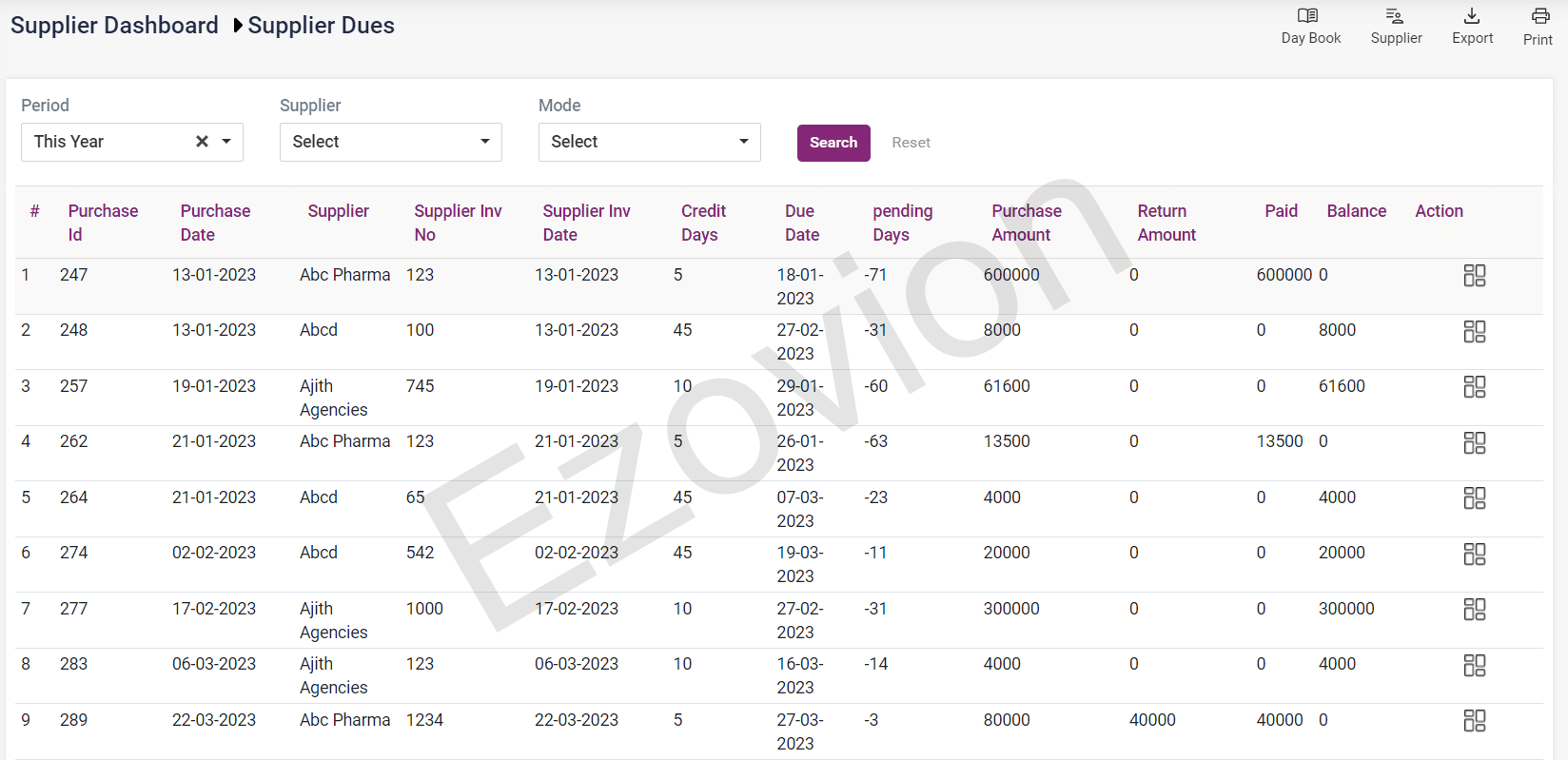 Hospital Inventory management software India | Ezovion