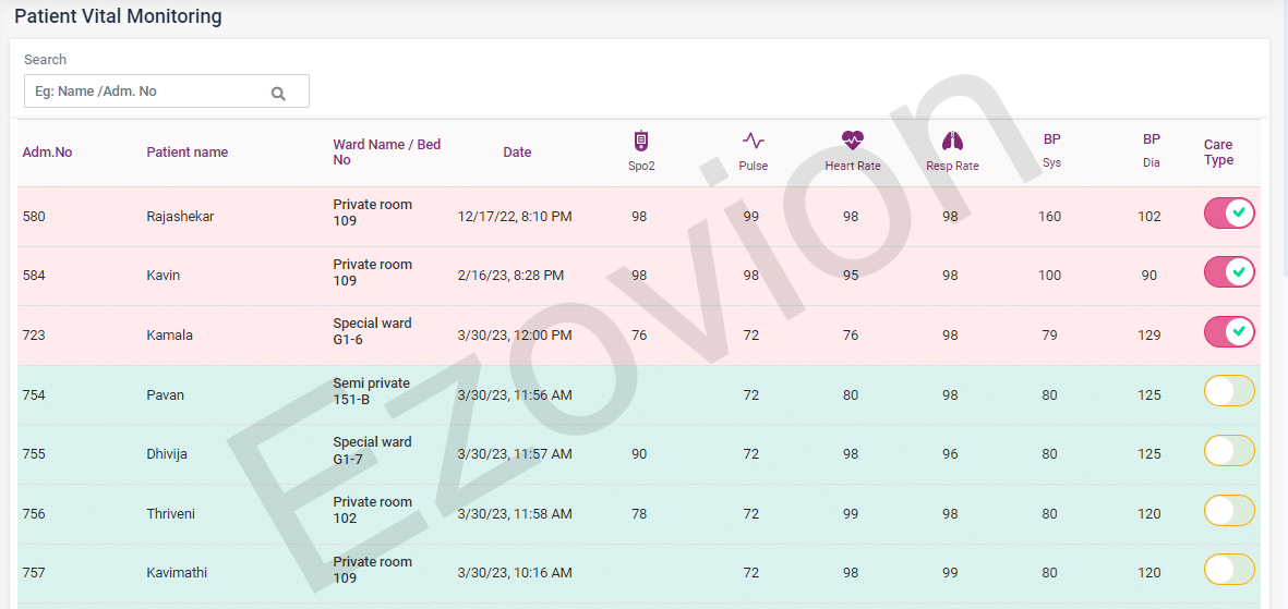 Best Inpatient Management Software in India | Ezovion Healthcare