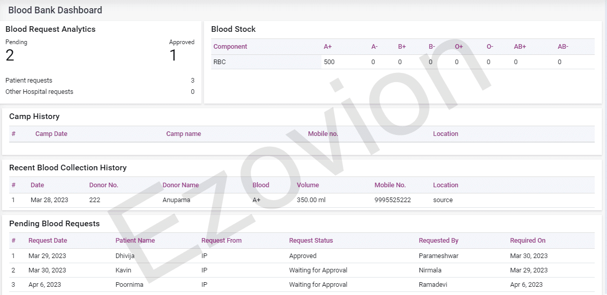 Best Operation Theatre Management System | Ezovion