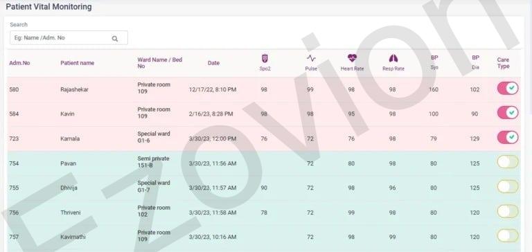 Ezovion: Hospital Daycare Management Software