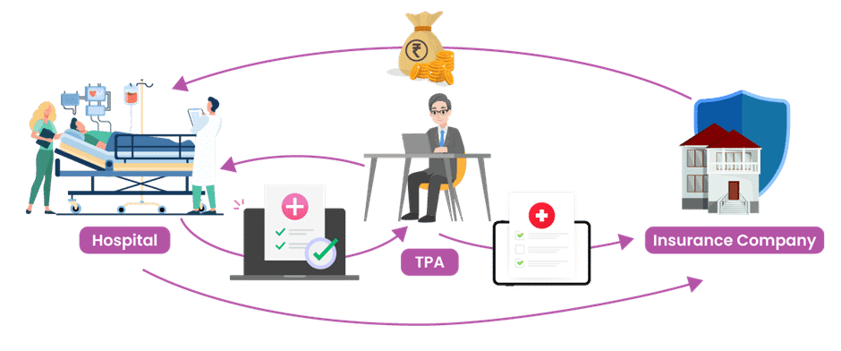 TPA in medical insurance with Ezovion HIMS system