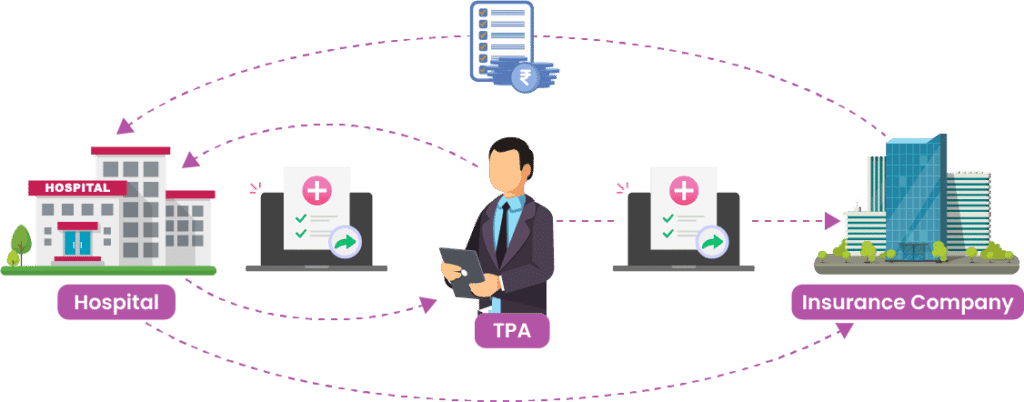 TPA in medical insurance by Ezovion HIMS system
