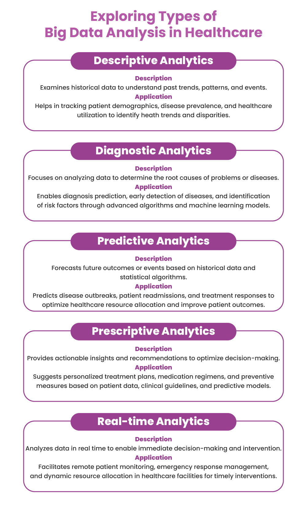The Role of Big Data Analytics in Healthcare Decision Making