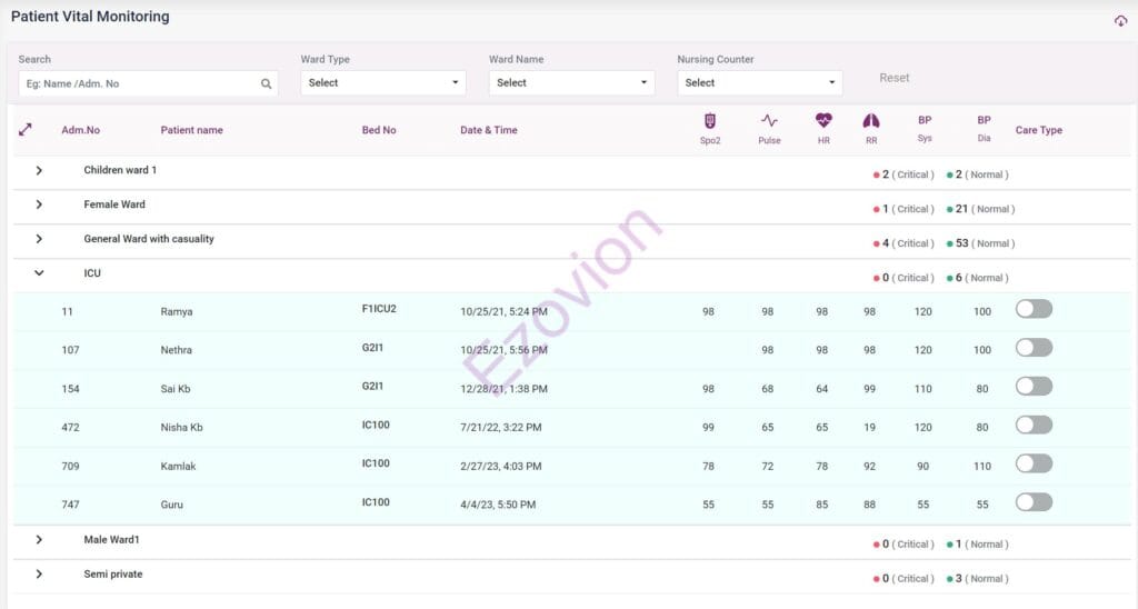 Best Inpatient Management Software | Ezovion Healthcare