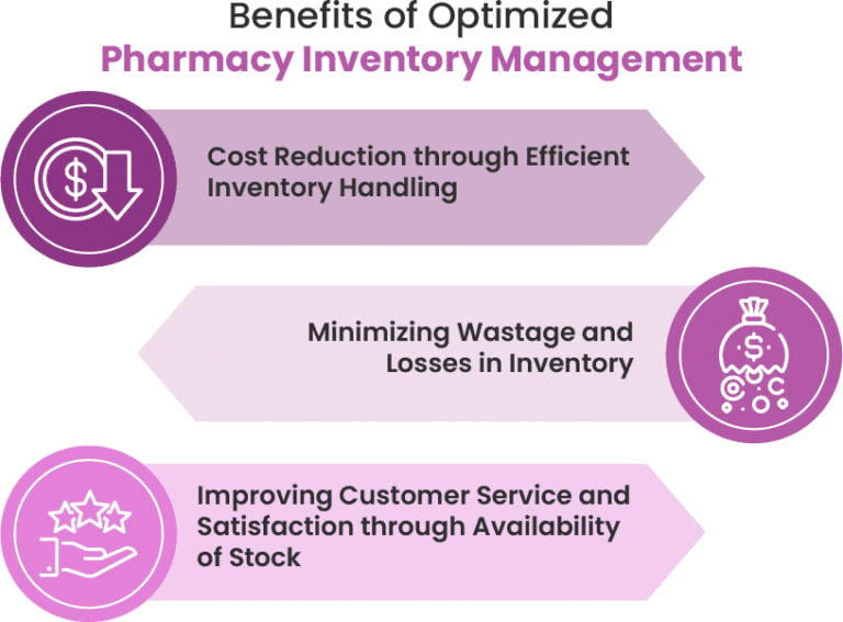 Inventory Management of Pharmacy