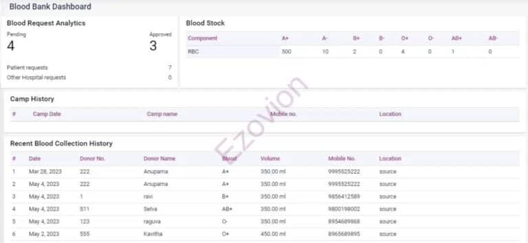 Blood Bank Management System | Ezovion Healthcare