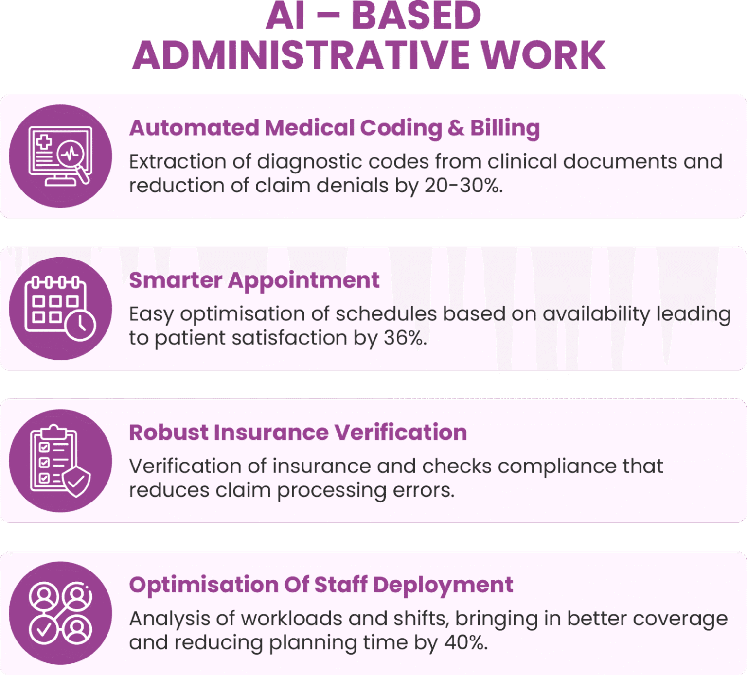 AI in Hospital Management: Transforming Healthcare Operations - Ezovion
