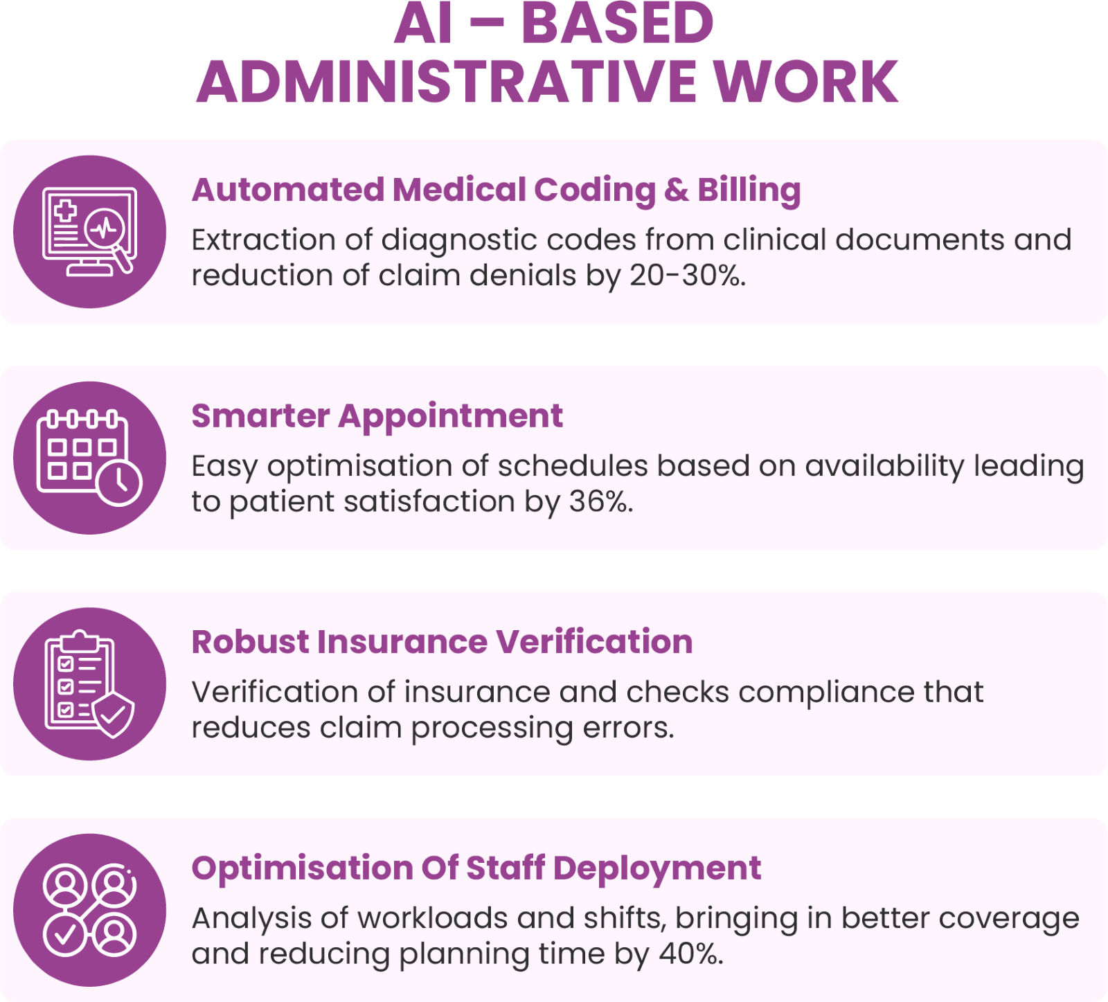 AI in Hospital Management: Transforming Healthcare Operations - Ezovion