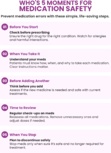 Implementing WHO 5 Moments for Better Medication Safety Practice - Ezovion