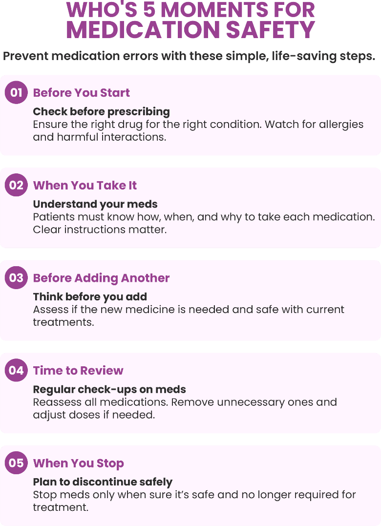 Implementing WHO 5 Moments for Better Medication Safety Practice - Ezovion